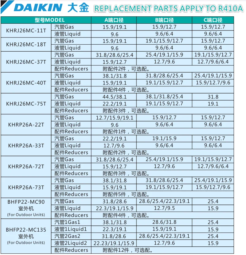 Daikin Refnet Joint Kits For Vrf System - Buy Daikin Refnet Joint Kits ...