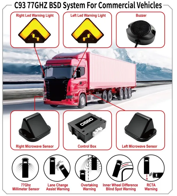 77ghz Bsd Truck Blind Spot Radar Blind Spot Detection System - Buy Blind Spot Sensor truck Blind ...