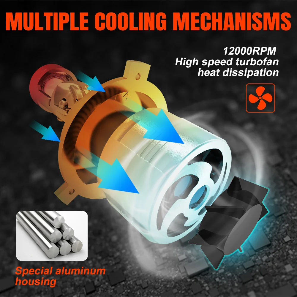 Y12 16000lm Super Brightness Car Led Headlight H4 - JIUGUANG