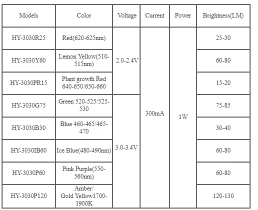 3528 2835 3535 5050 5730 RGB UV LED Chips - 50000 Hours Lifespan