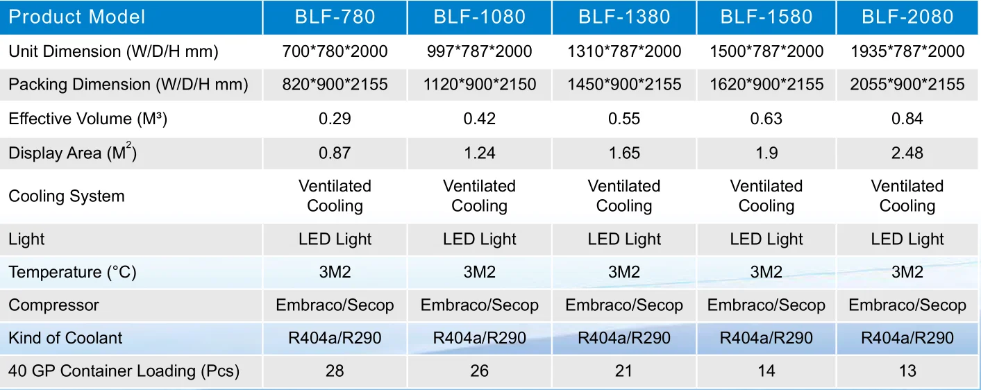 Dusung Supermarket Counter Commercial Circular Refrigerator For Fruits ...