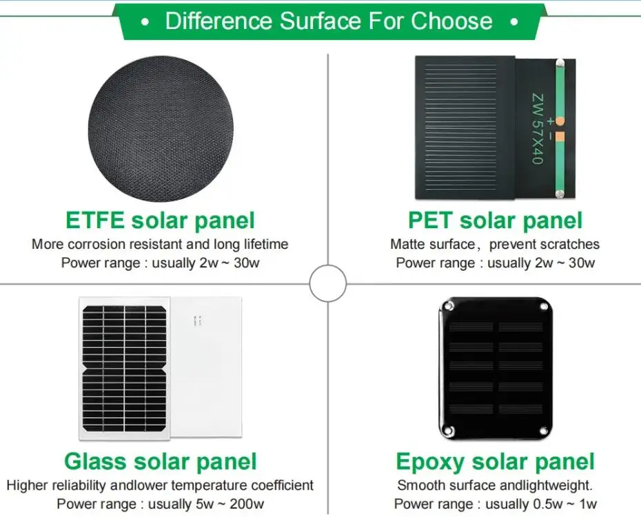 Customized Solar Panels - Efficient Power Solutions