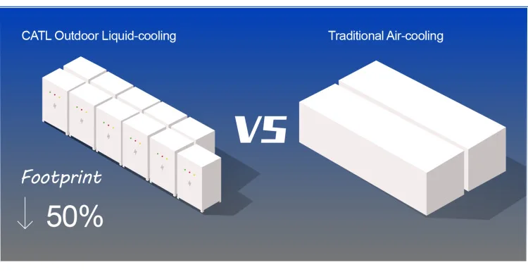 Catl Outdoor IP66 Battery Rack Cabinet UPS LiFePO4 Lithium Battery ...
