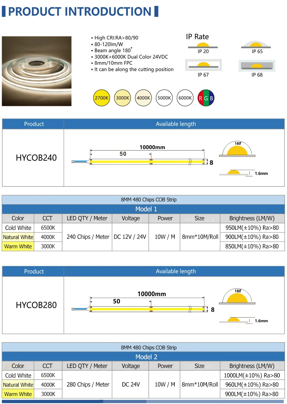 High Quality LED Strip Lights - Customizable and Durable