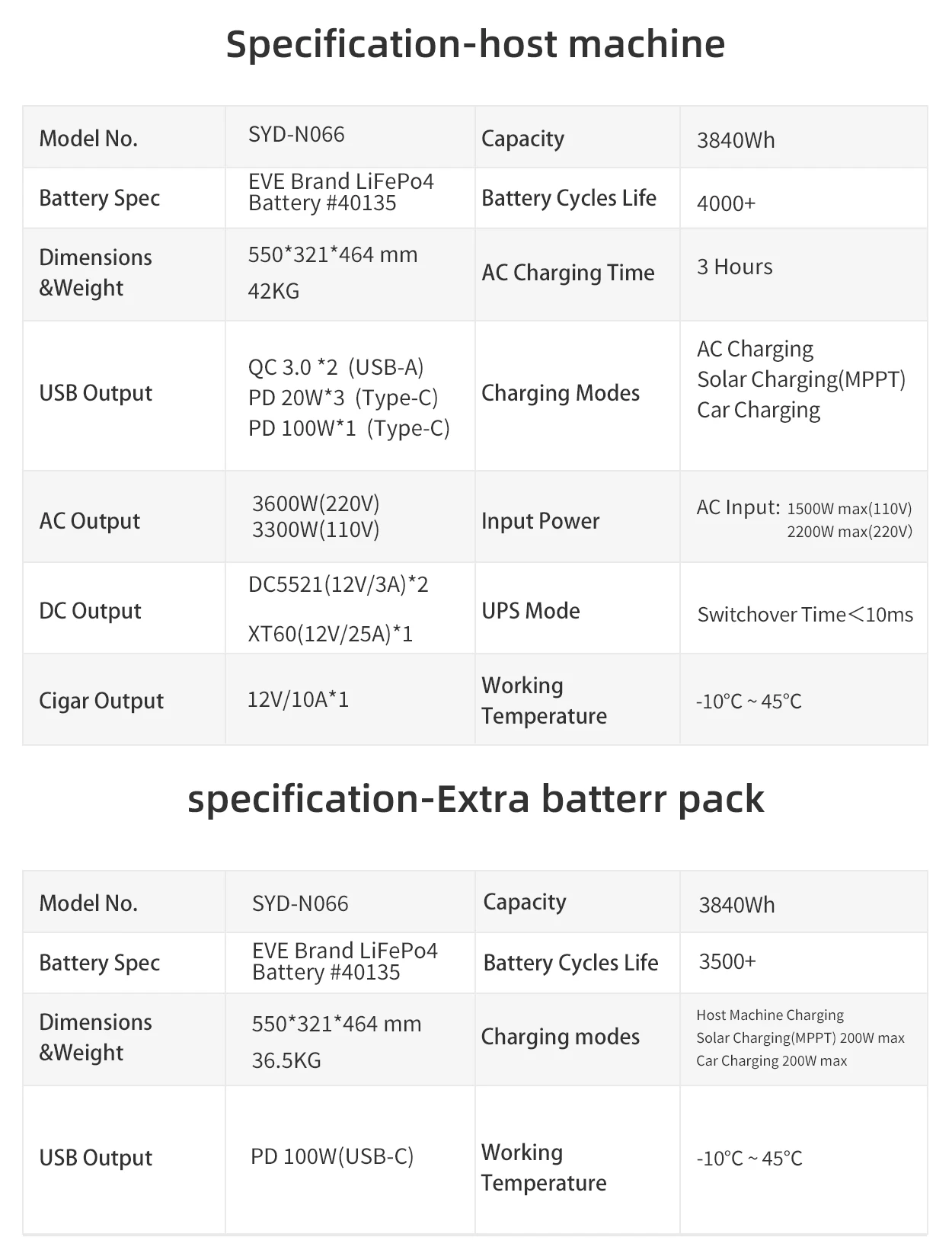 3600W Home Energy Storage Build In3840Wh LiFePo4 Battery With UPS ...
