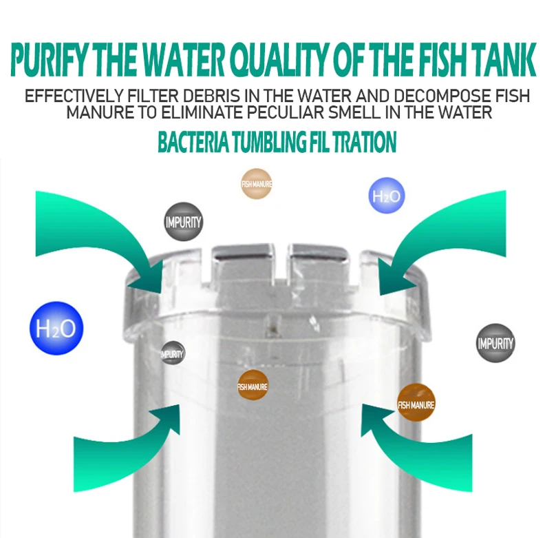 Fluidized Moving Bed Filter - Eco-Friendly Aquarium Media