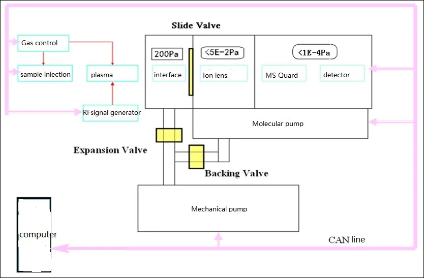 AELAB ICP Mass Spectrometer - Precision and Reliability