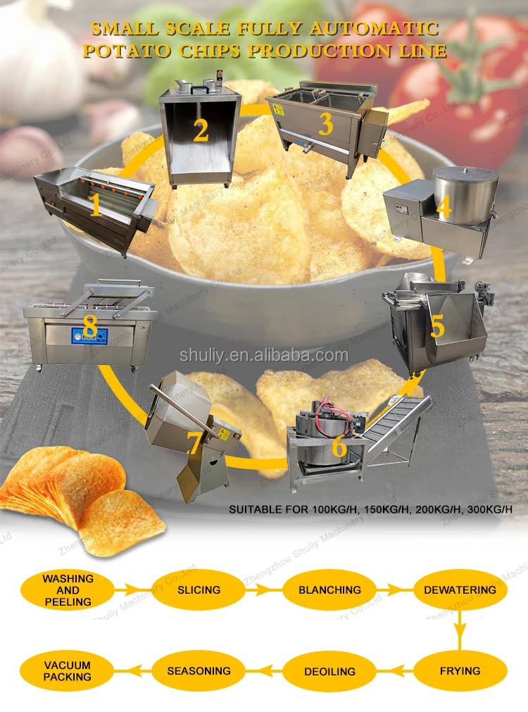 Factory Price Pringles Potato Chips Production Line Potato Chips Making ...