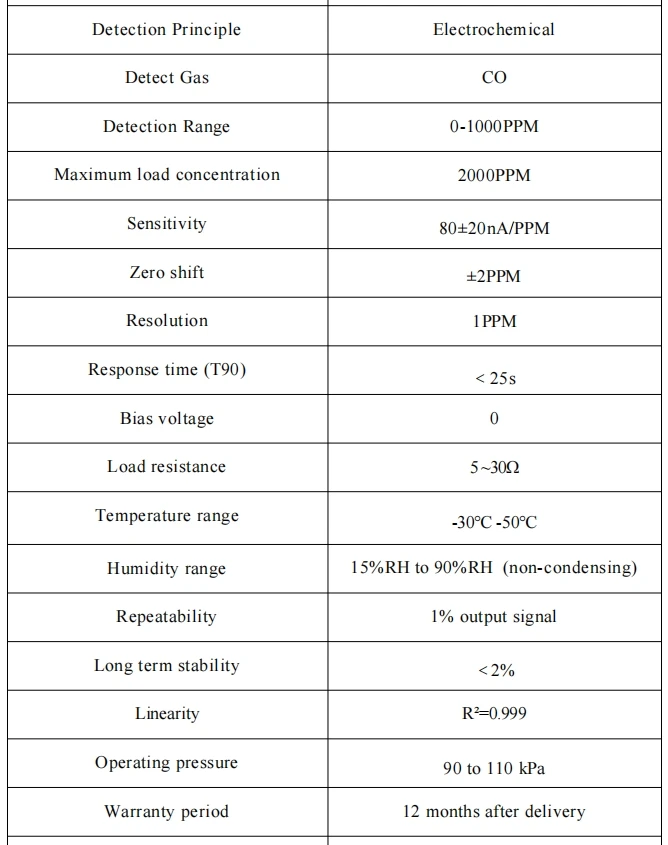 YYS S4 Industrial Use Electrochemical CO Gas Sensor 0-1000PPM