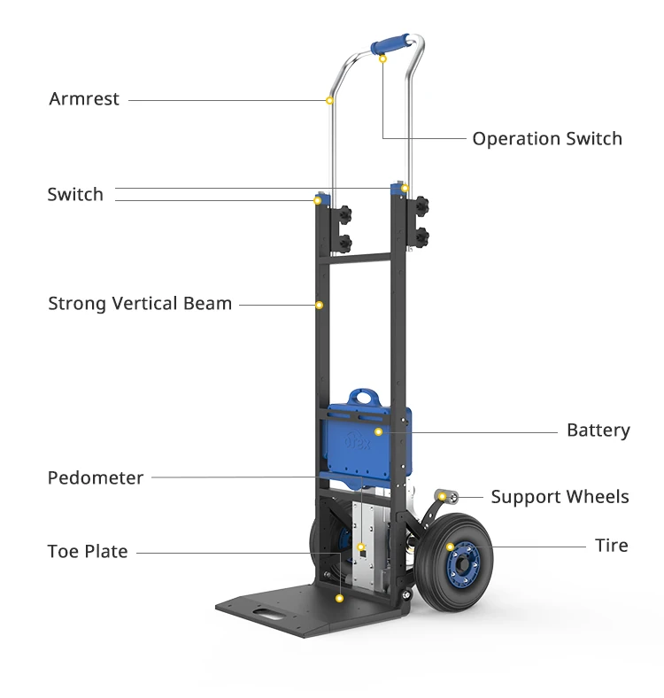 XSTO 250KG Electric Stair Climbing Trolley - High Capacity