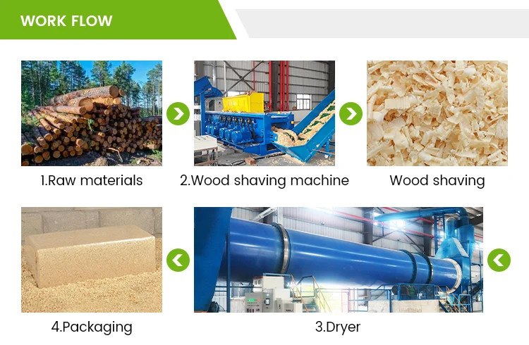 Wood Chips Wood Shaving Dryer Sawdust Drum Dryer Low Price