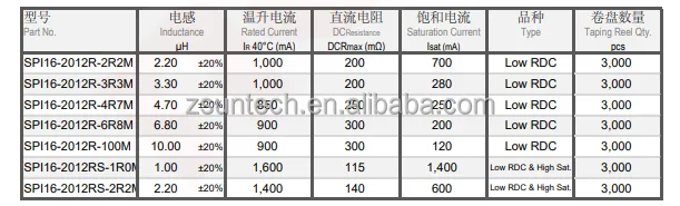 Multilayer Inductor Shielded Power No Crosstalk Inductor Spi16 Series ...