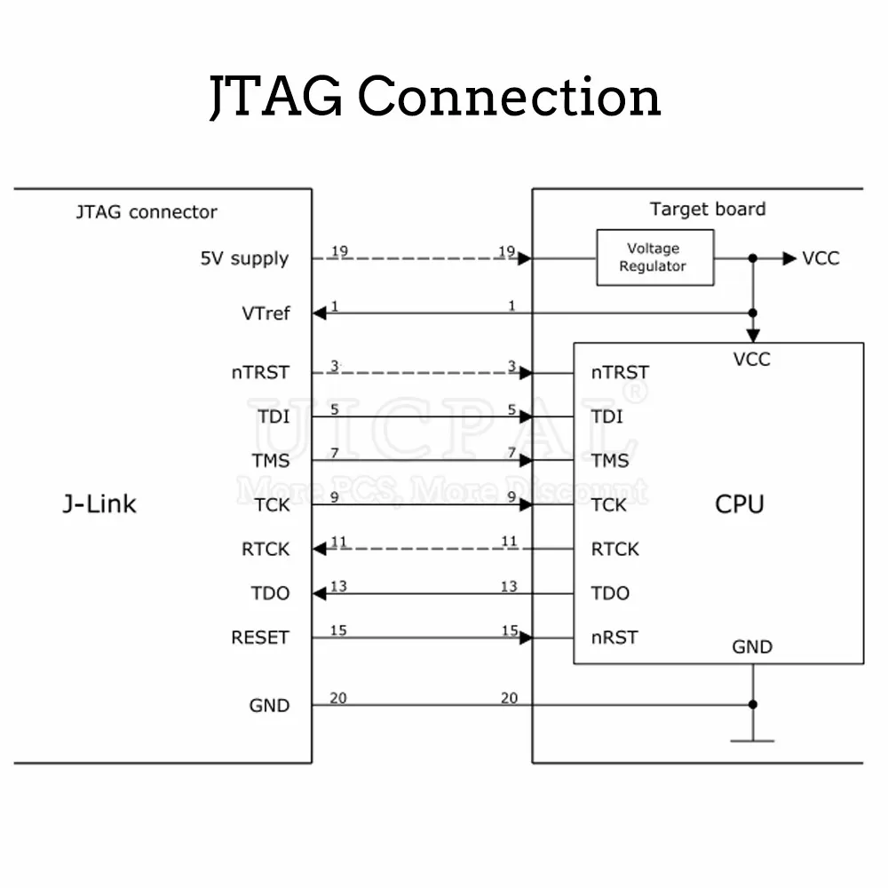 V8 V9 V11 High Speed Emulator For J-link Usb Jtag Arm Debugger Emulator For J-link Stm32f103c8t6 ...