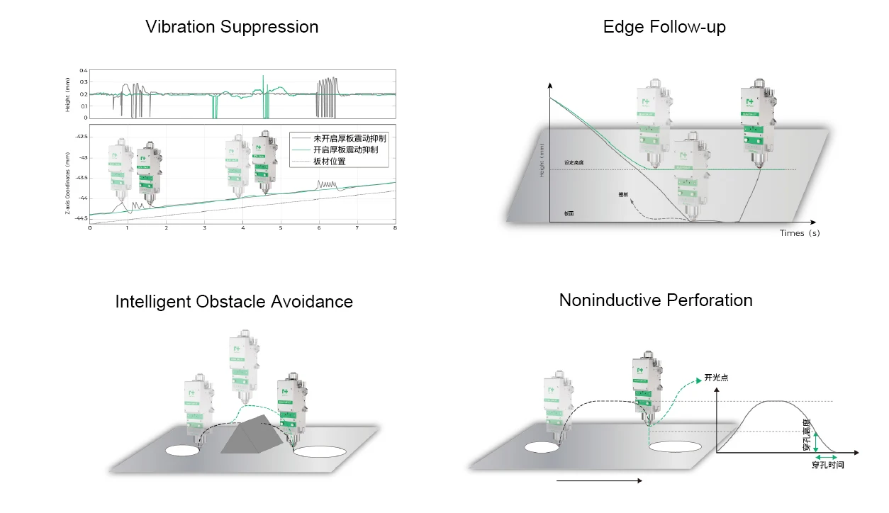 1000w to 3000w Fiber Laser Cutting Machines for Metal Processing