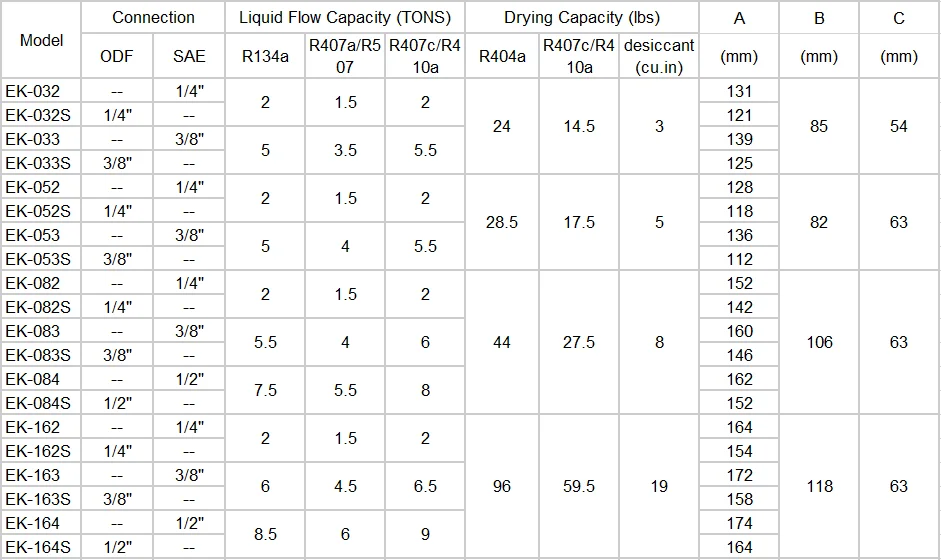 Molecular Sieve Line Filter Drier Bi- Line Filter-drier For ...