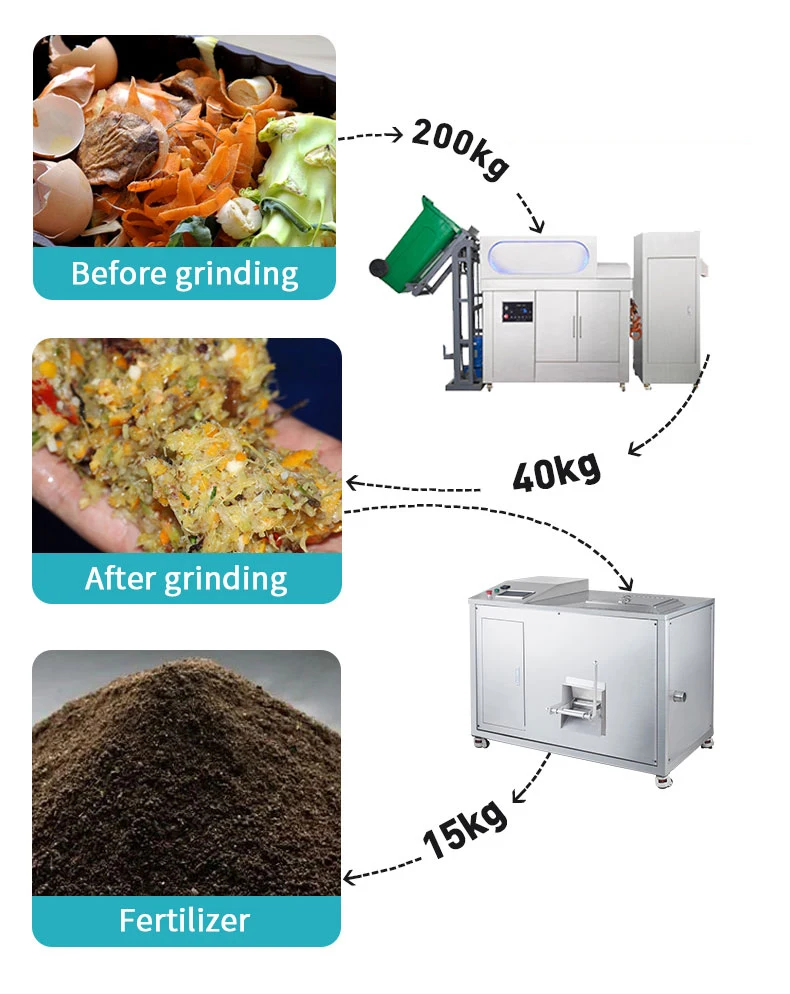 Organic Waste Composting Machine Commercial Garbage Disposal 300kg Food ...