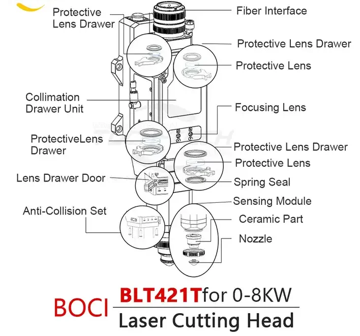 BOCI BLT421T Laser Cutting Head - High Quality & Reliable