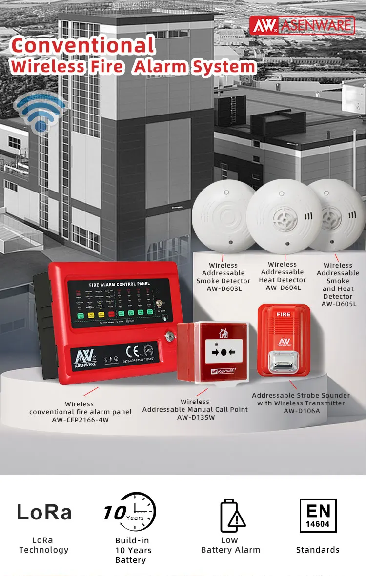 Smoke And Heat Detector Futuristic Fire Fire Safety Solution - Buy ...