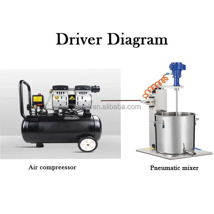 SPRALL Industrial Liquid Mixer - High Efficiency & Safety