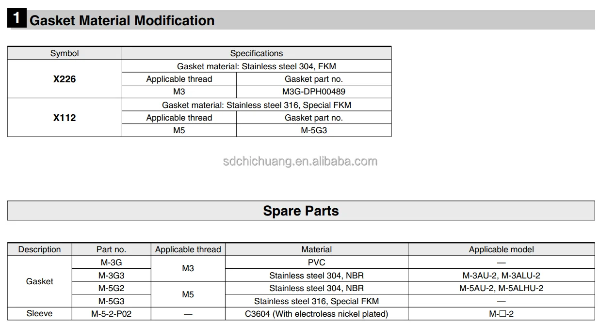 SMC M Series Miniature Fittings - Durable & Versatile