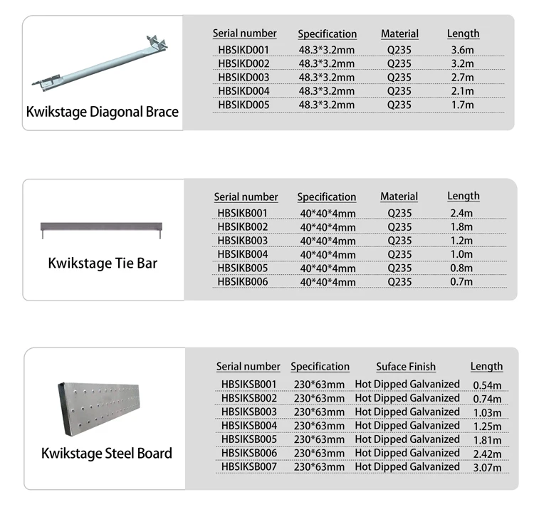 Kwikstage Wedge Ends Components Kwikstage Scaffolding System For Sale ...