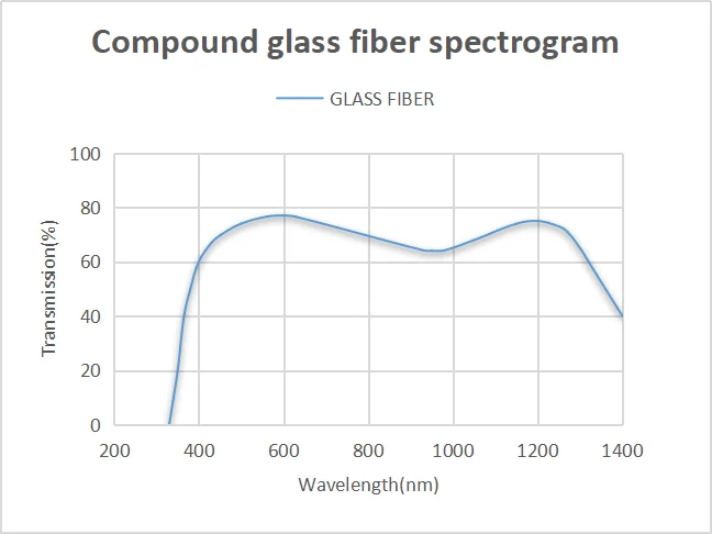 Custom Light Guide Liquid Core Optical Fiber Cable - Njgiant