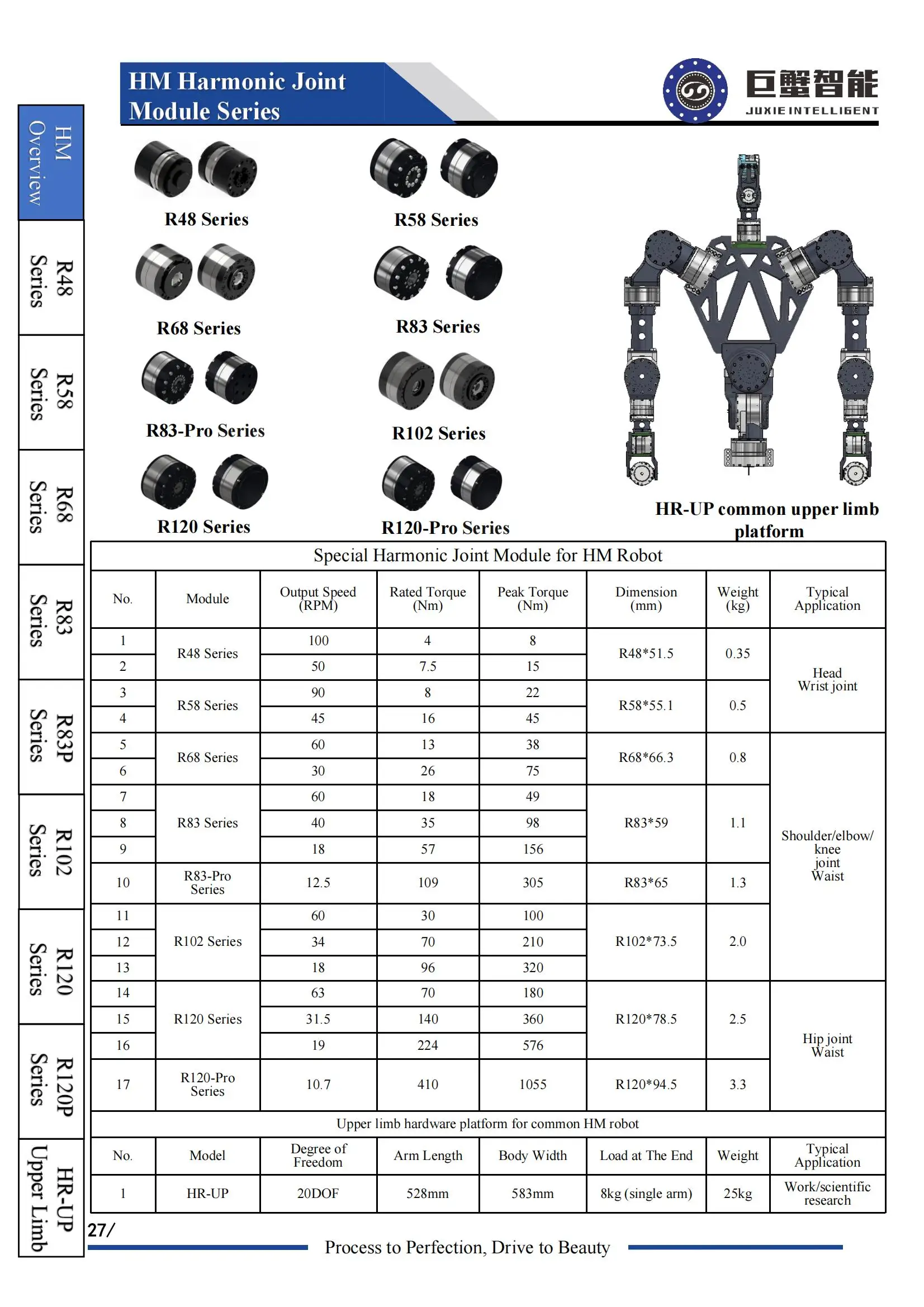Multifunctional 3kg Payload Collaborative Humanoid Joint 6-Axis Multi ...