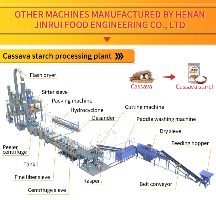 Ivory Coast Cassava Couscous Plant Attieke Machine DOING
