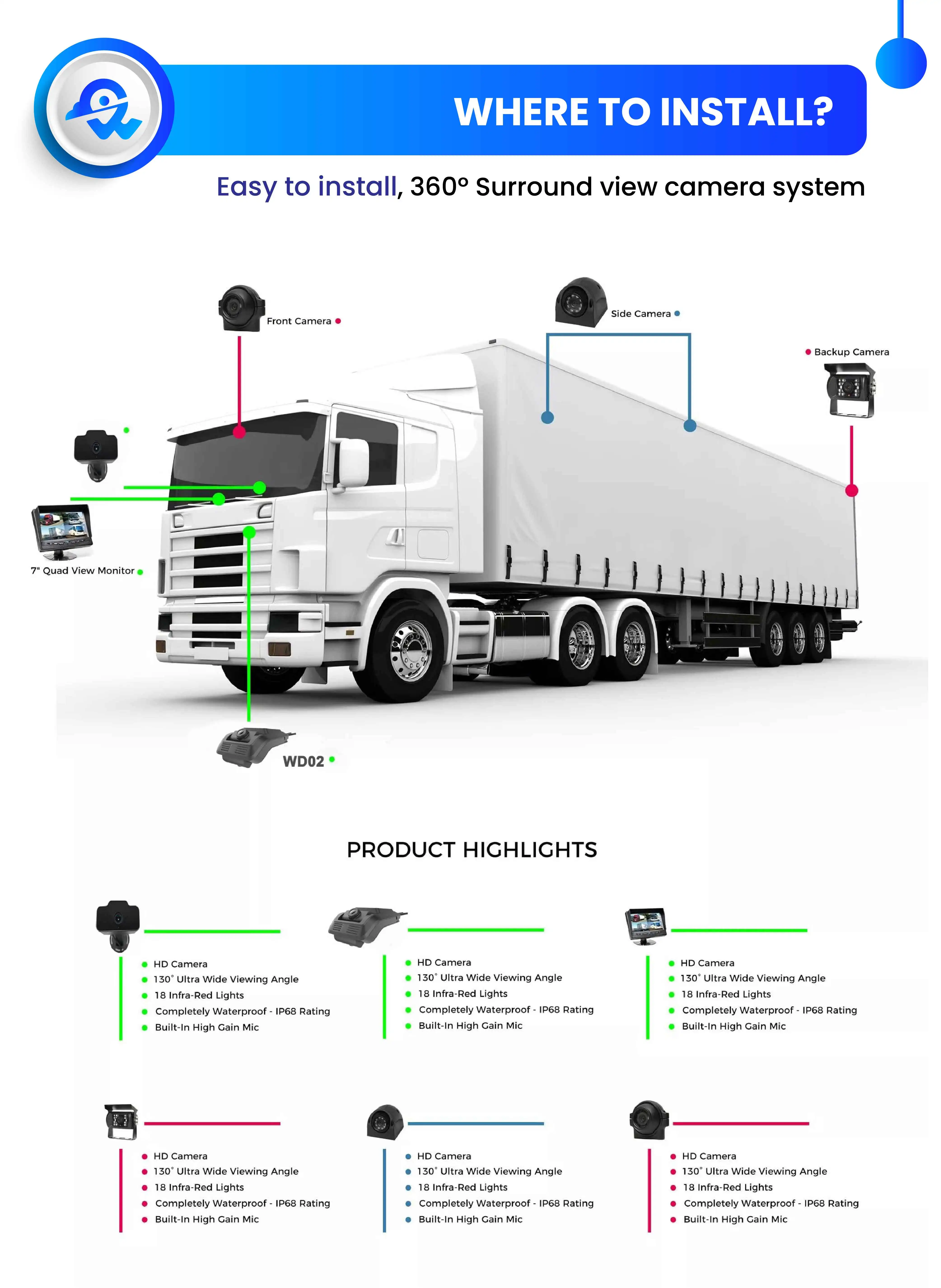 Lte Black Box Truck Dual Lens Camera USB Front and Rear Dashcam Voiture ...