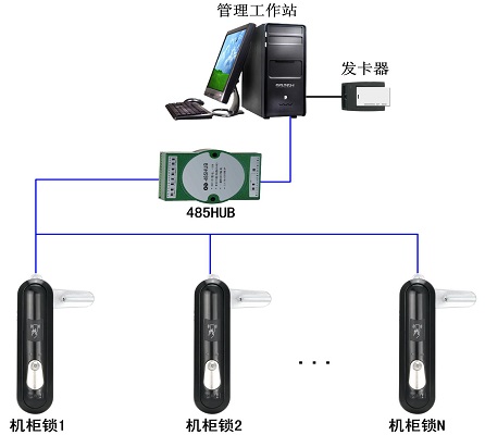 Secure Your Data Center with Smart Server Rack Locks