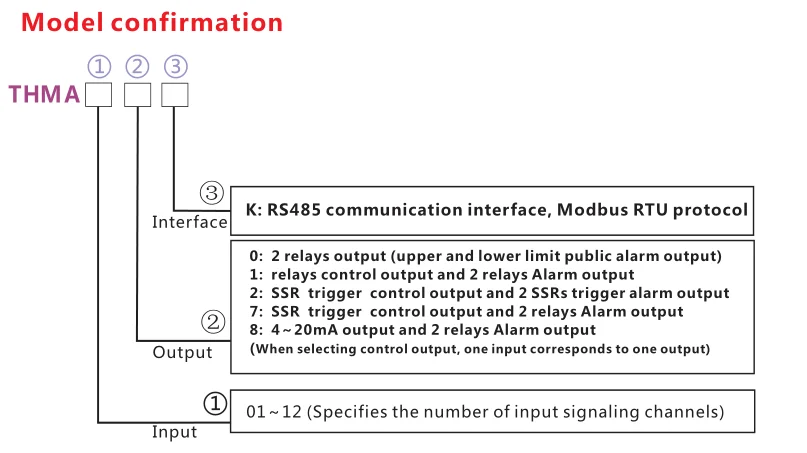 4 Channel Customizable Temperature Controller with OEM Support for ...