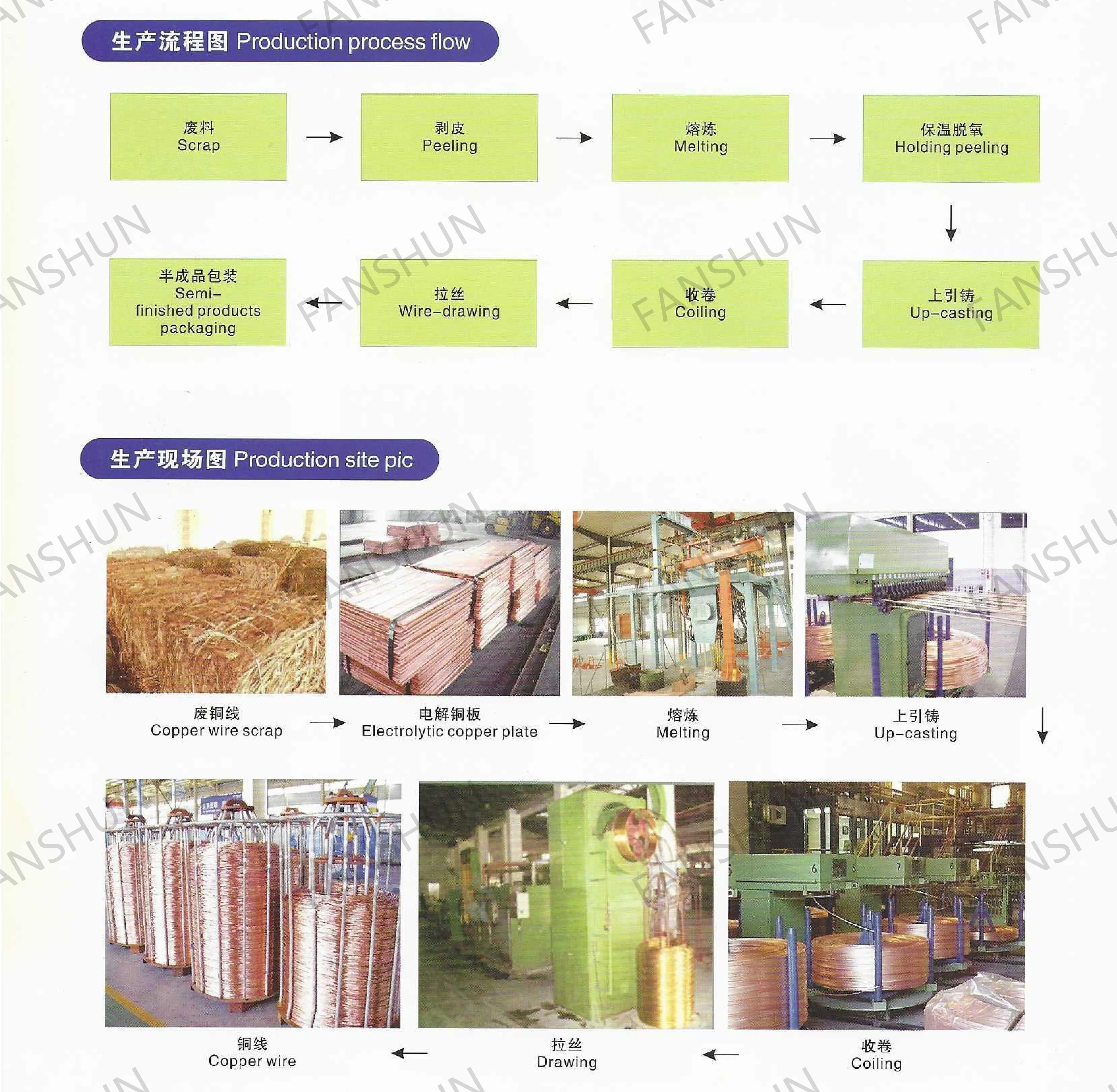 200t Oxygen-free Copper Rod Upcasting Using Medium Frequency Furnace ...
