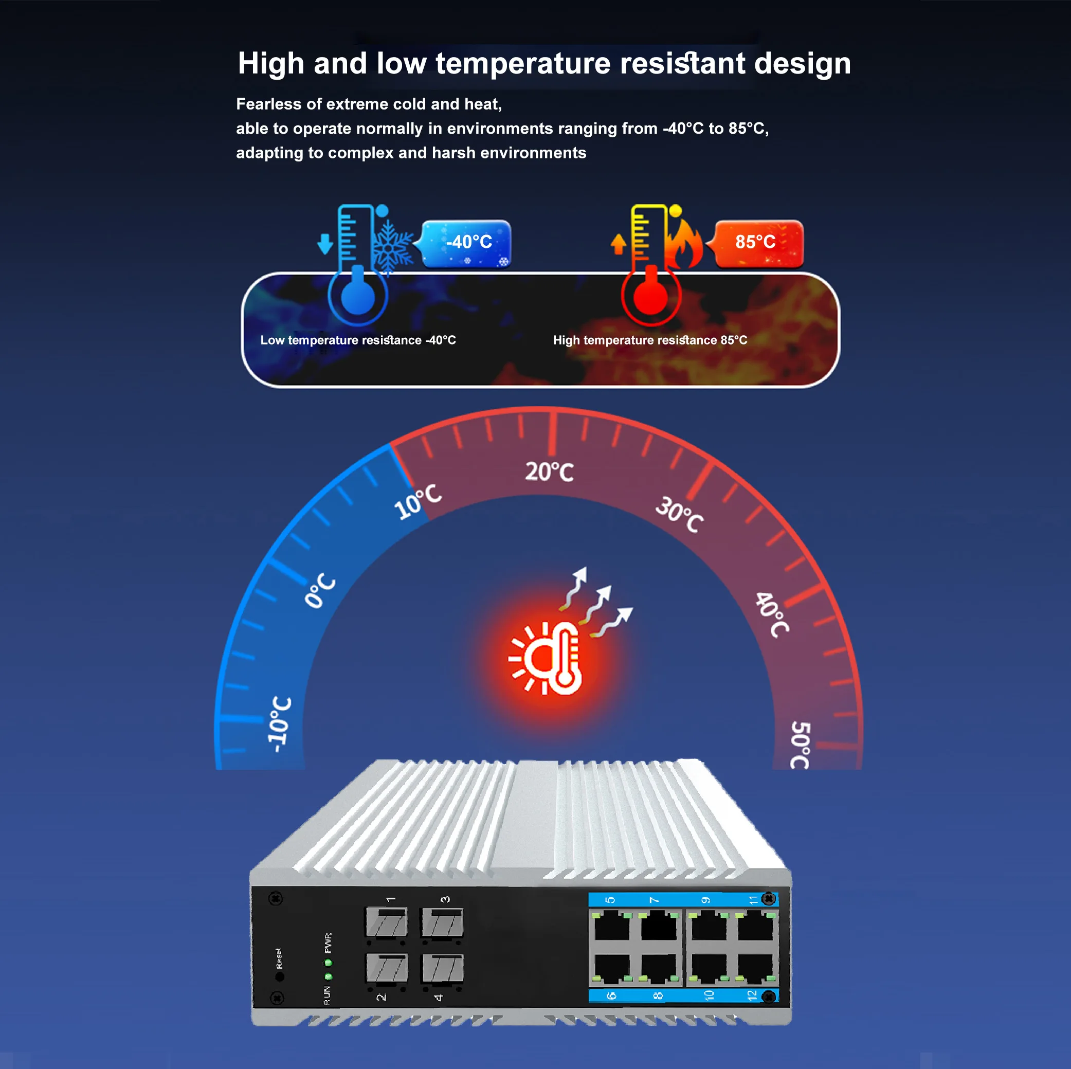 12-port Gigabit Industrial Network Switch With Poe Stackable Snmp Qos ...