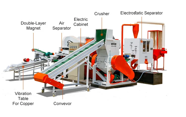 Cable Wire Grinder and Separator Production Line Copper Cable ...