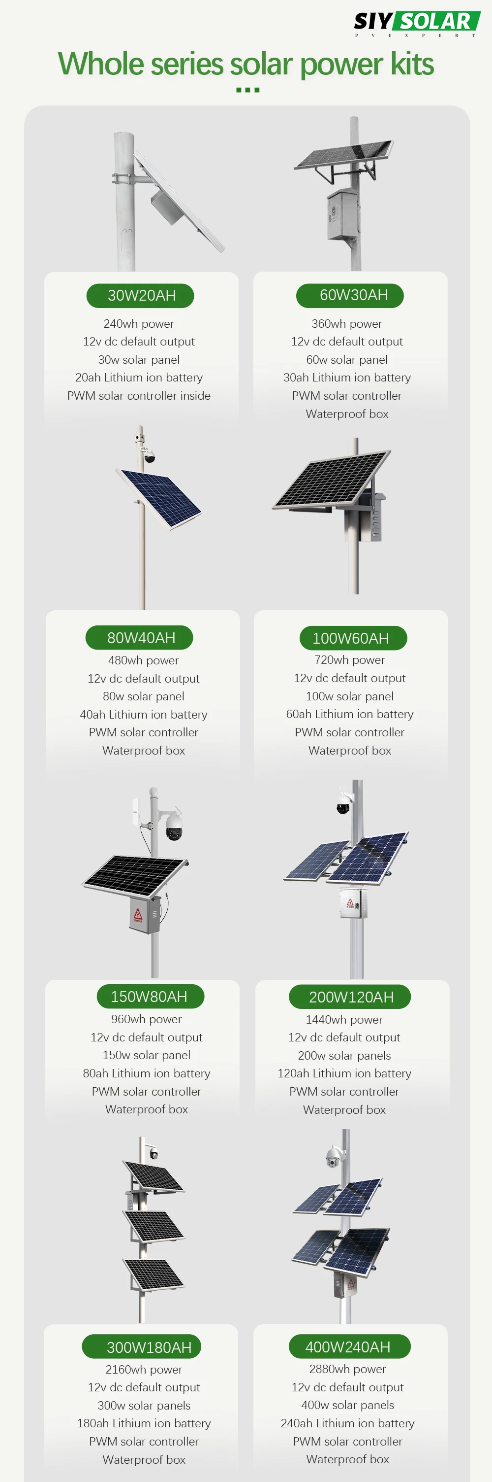 Complete Solar System Solar Panel Power Kit 12v Output With 60ah ...