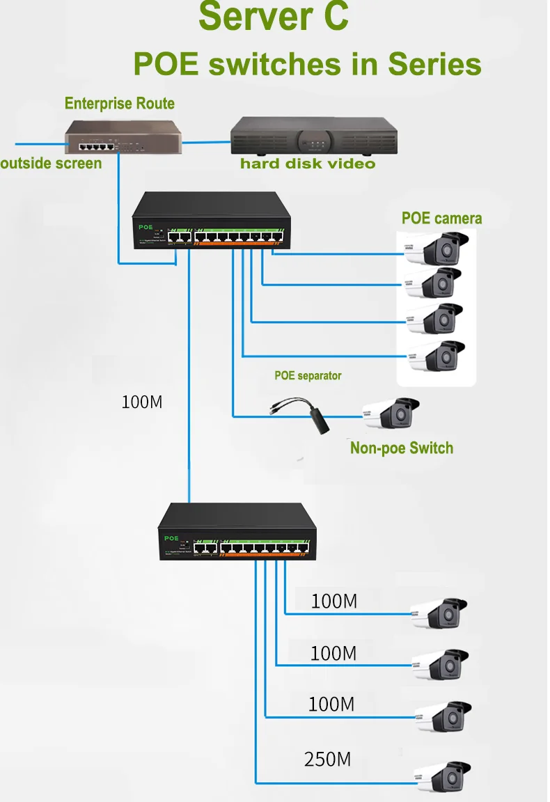 Reverse Poe Switch 10/100/1000m Gigabit Ethernet Switch 8 Rj45 Lan Utp ...