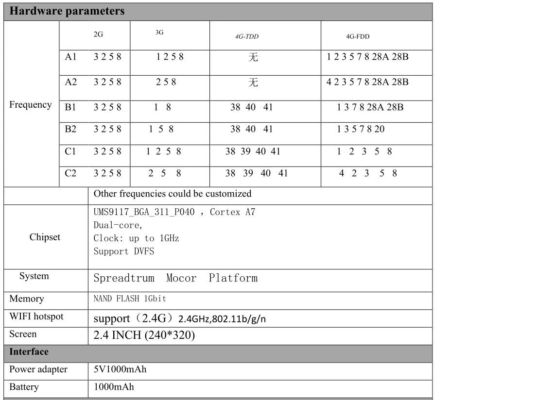 4G LTE Fixed Wireless Desktop Phone with Wifi Hotspot/sim