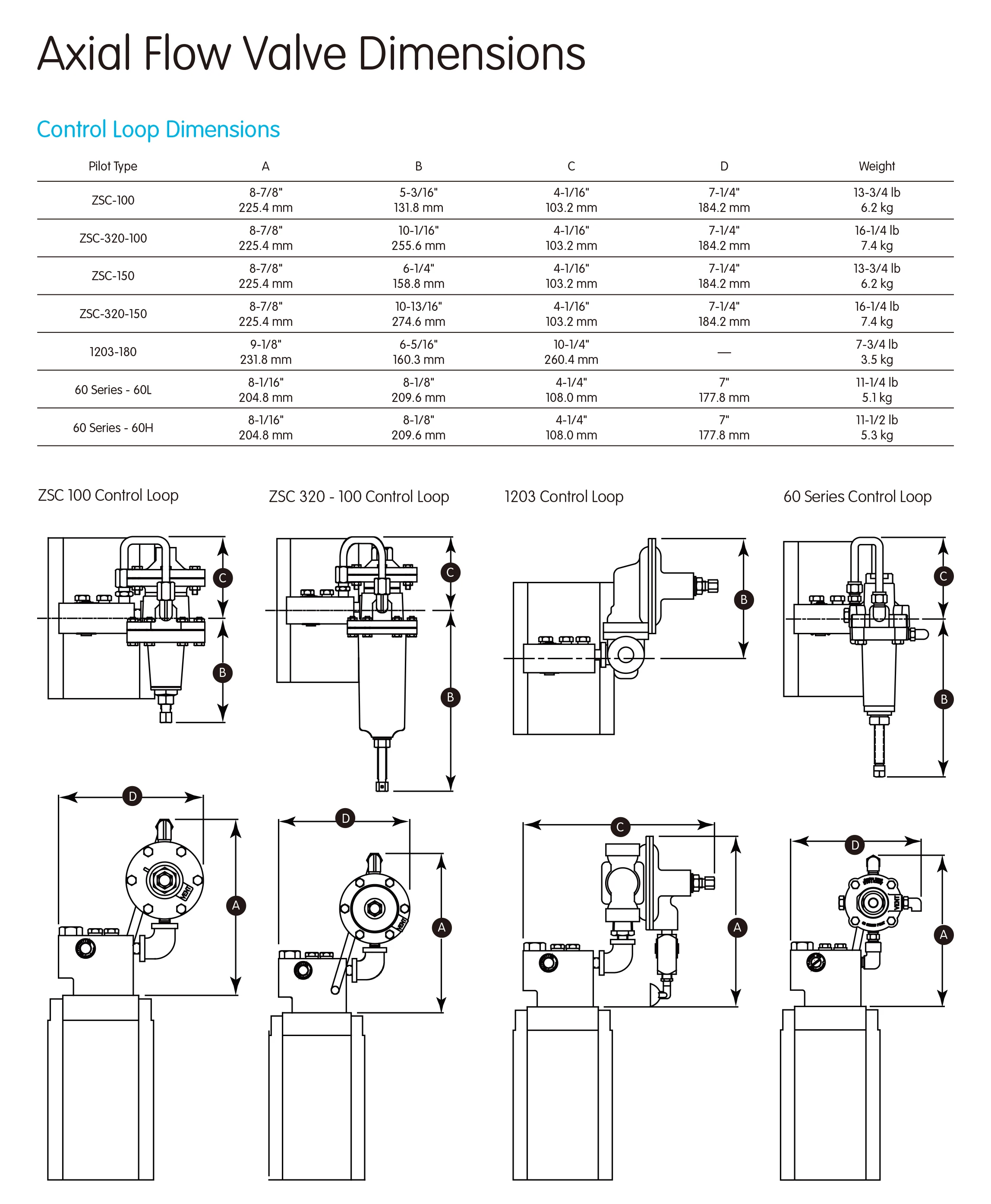 Honeywell Amco AFV Series Axial Flow Valves for Gas Regulation
