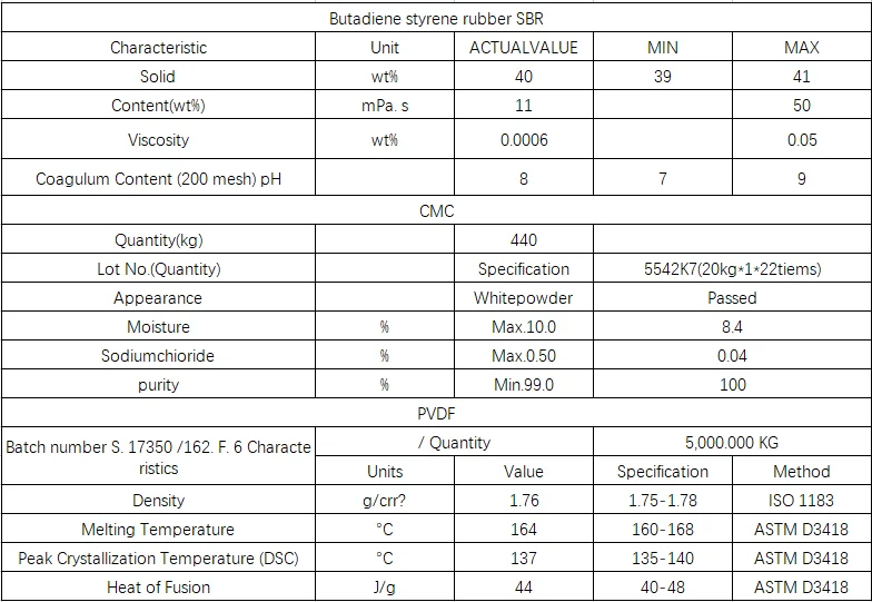 Lithium Ion Battery Binder Materials - CMC Carboxymethyl Cellulose Sodium