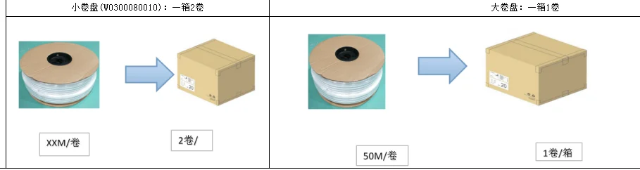 Ip67 Flexible Wall Washer Strip Waterproof Rating 18w Led Wall Washer ...