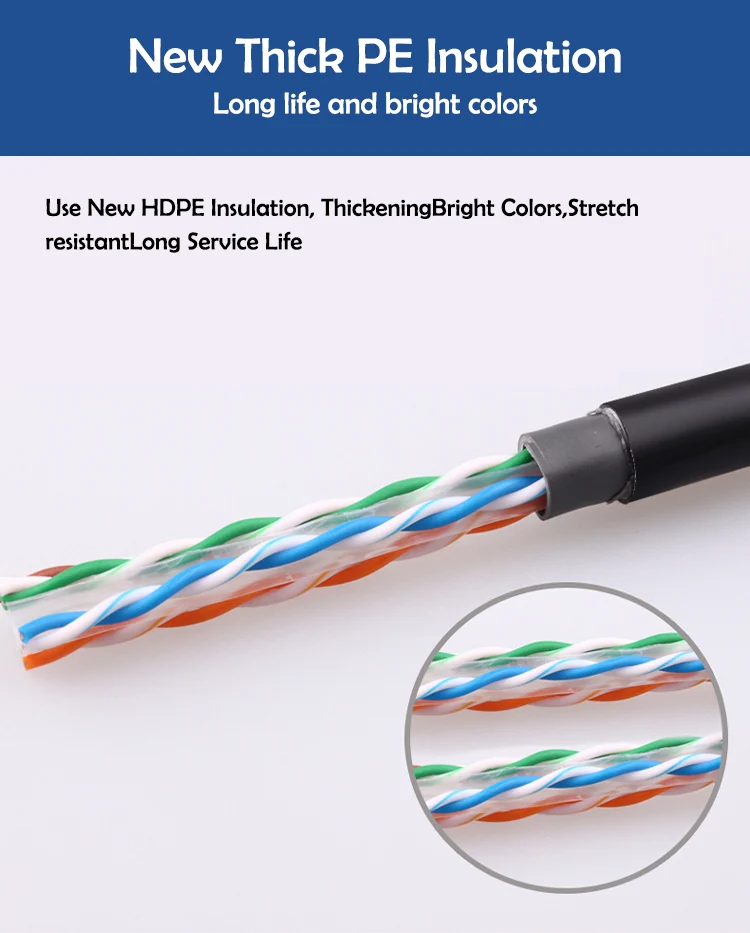 Factory SINET Price 23awg 24awg Cat 5E Cat 6 Outdoor UTP Cable ...