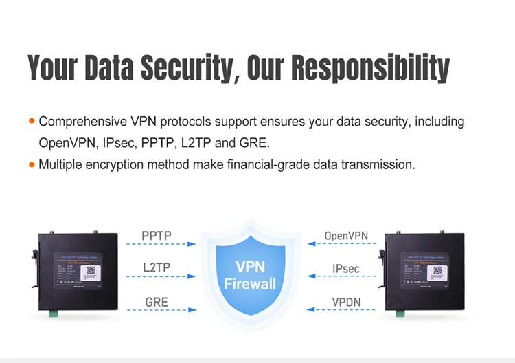 USR-G806-E Industrial 4G LTE Wireless Routers for Enterprise