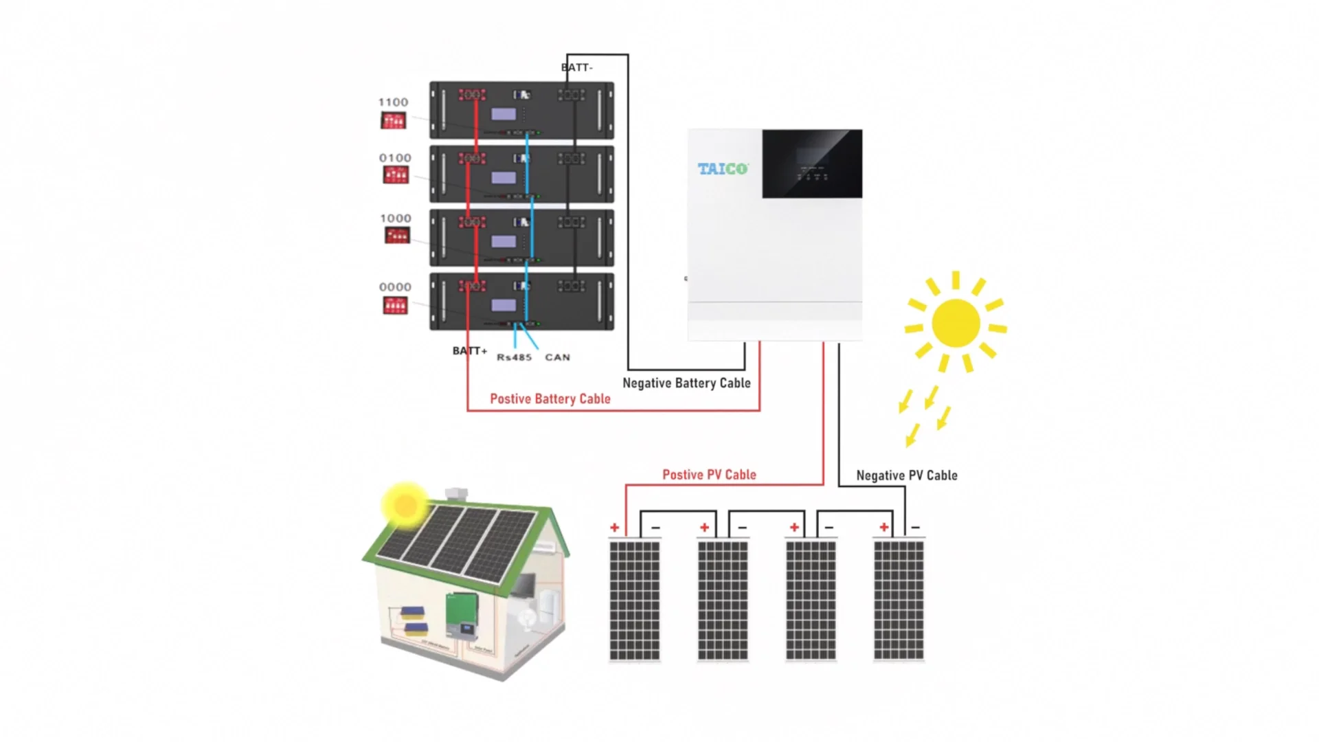 Taico Off Grid Solar Power System Solar Panel System Home 10kw 20kw ...