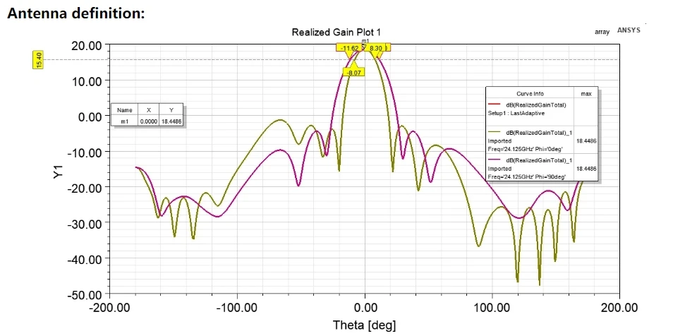 Robust 24 Ghz Millimeter Wave Radar Sensor Module High-precision ...