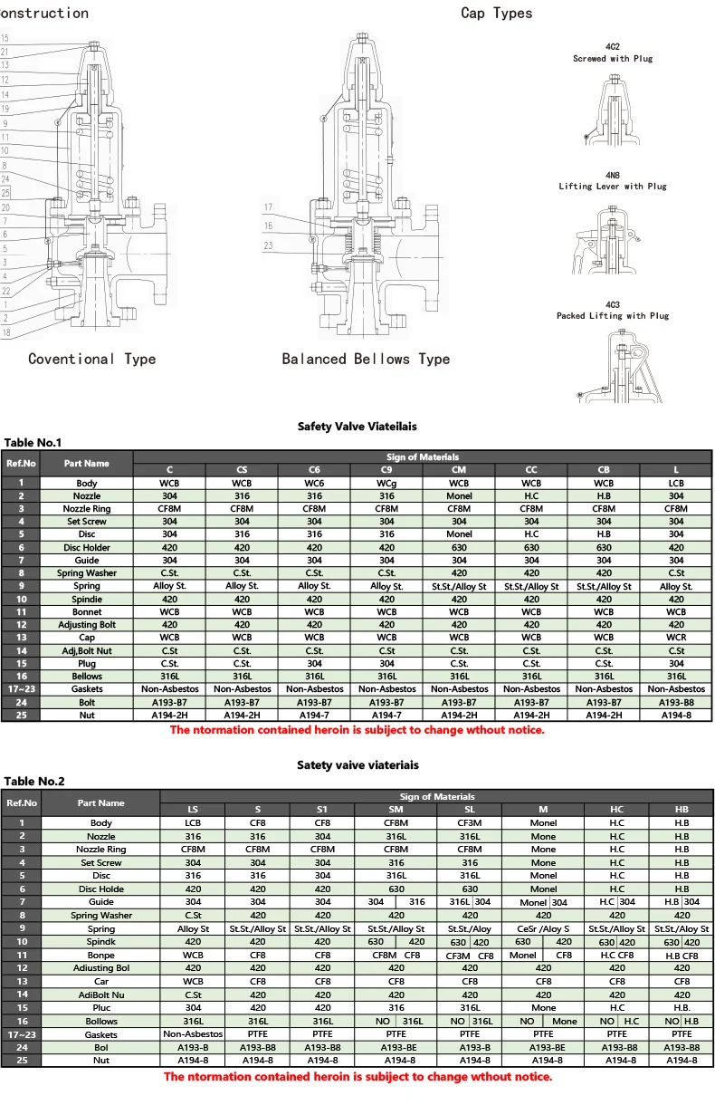 High Pressure Safety Valve Corrosion Resistance Api 520 Pressure Relief Reducing Valve - Buy Api ...
