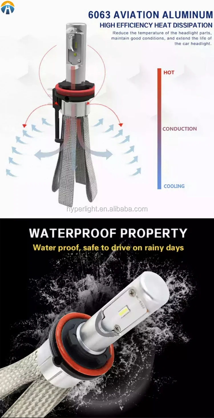 Hyperlight Car Led Headlight 8c 8000lm 80w With Drl Canbus Lighting Bulbs Led Headlight - Buy ...