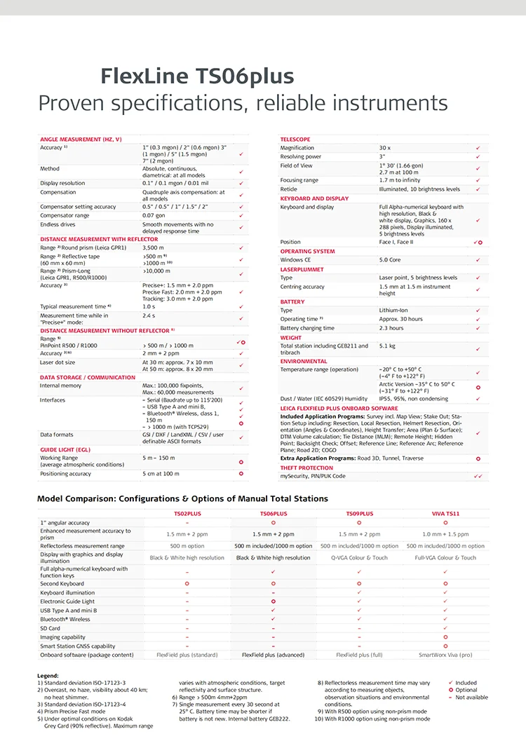 TS06 Total Station - High Precision and Reliable Performance