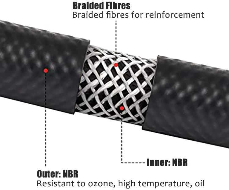 Customized NBR Hose - Flexible, Fuel Resistant Solutions