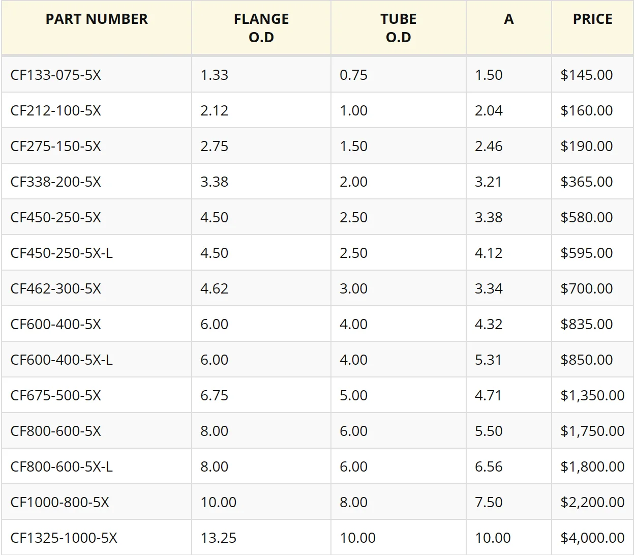 CF Five-Way Crosses-Fixed flange flanged pipe fittings flanges stainless