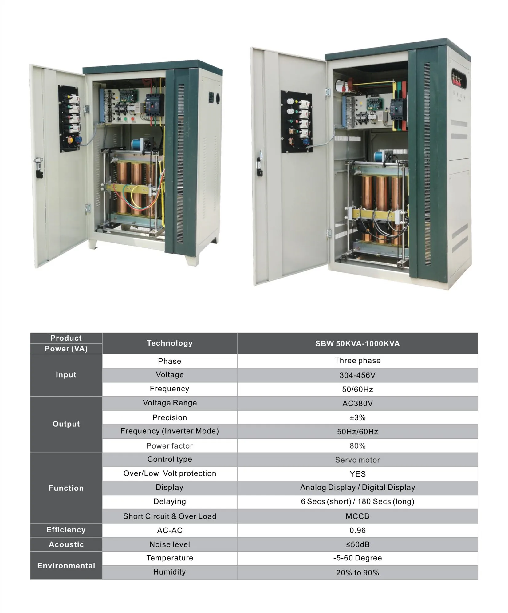 Three Phase Sbw-1200kva Big Power Stabilizer 304-456v Ac380v Voltage ...